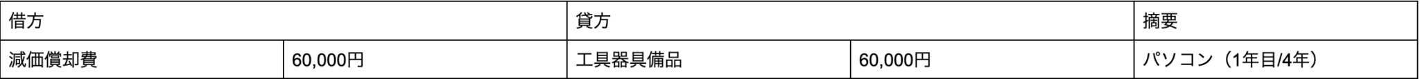 映像コンテンツは資産計上できる？勘定科目や仕訳のポイントを解説 - IKKATSUお役立ちコラム
