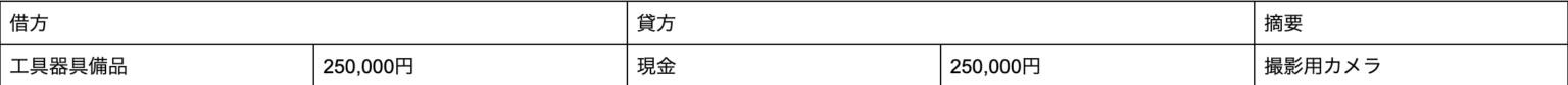 映像コンテンツは資産計上できる？勘定科目や仕訳のポイントを解説 - IKKATSUお役立ちコラム