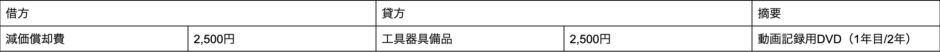 映像コンテンツは資産計上できる？勘定科目や仕訳のポイントを解説 - IKKATSUお役立ちコラム