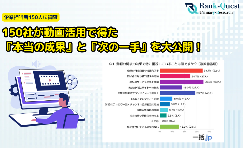 【調査データ公開】150社が動画活用で得た『本当の成果』と『次の一手』を大公開！(動画制作マッチングサイト『一括.jp』調べ) - IKKATSUお役立ちコラム