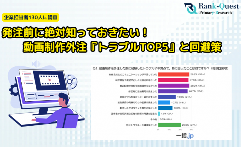 発注前に絶対知っておきたい！動画制作外注『トラブルTOP5』と回避策（動画制作マッチングサイト『一括.jp』調査） - IKKATSUお役立ちコラム
