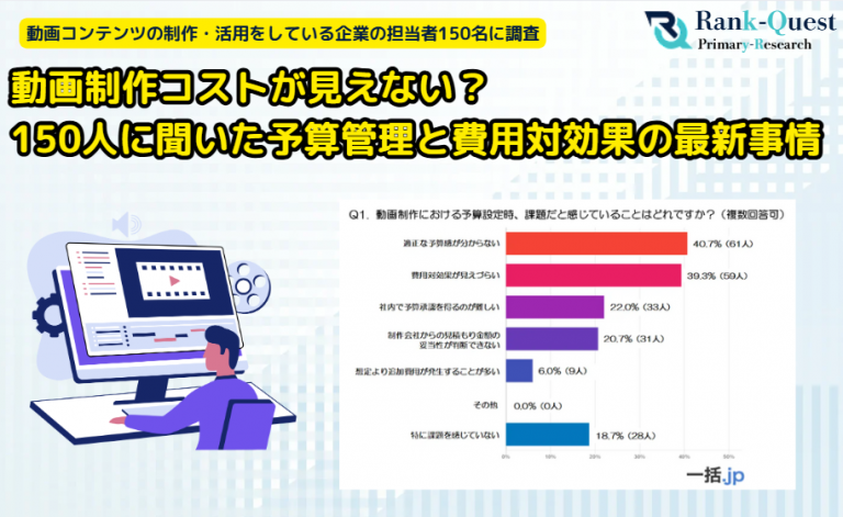 動画制作コストが見えない？150人に聞いた予算管理と費用対効果の最新事情（動画制作マッチングサイト『一括.jp』調査） - IKKATSUお役立ちコラム