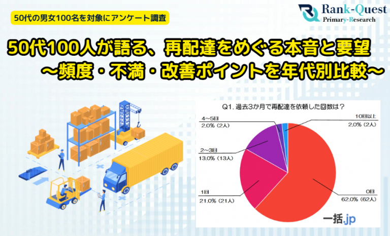 50代100人が語る、再配達をめぐる本音と要望～頻度・不満・改善ポイントを年代別比較～(物流倉庫マッチングサイト"一括.jp"調べ) - IKKATSUお役立ちコラム