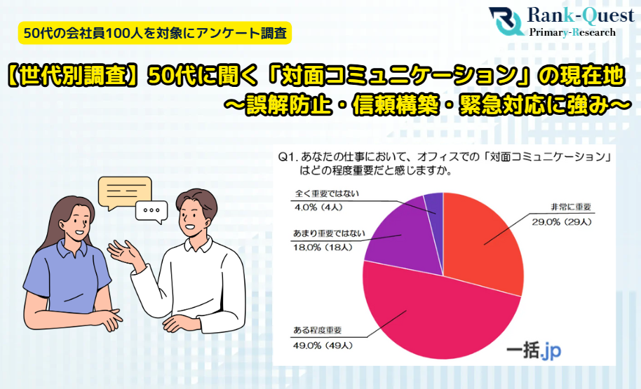 【世代別調査】50代に聞く「対面コミュニケーション」の現在地～誤解防止・信頼構築・緊急対応に強み～(法人携帯マッチングサイト『一括.jp』調べ) - IKKATSUお役立ちコラム